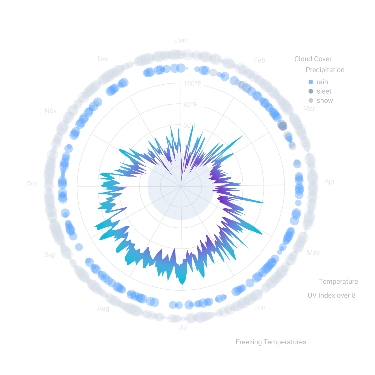 Fullstack D3 and Data Visualization | newline