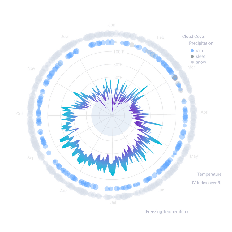 Fullstack D3 and Data Visualization | newline
