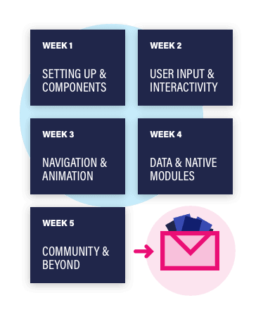 How to Create React Native Layouts with Flexbox with examples